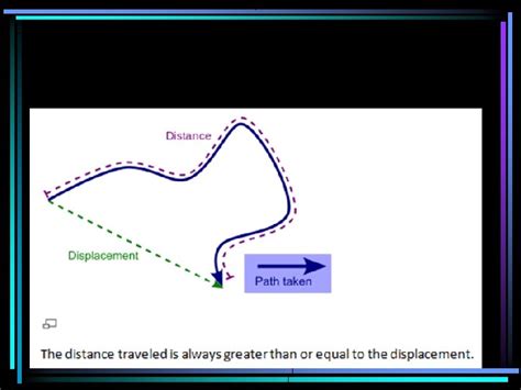 INTRODUCTION RECTILINEAR KINEMATICS CONTINUOUS MOTION Todays Objectives Babes