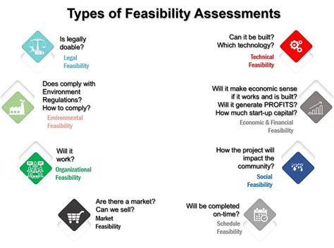 Fabulous What Is Feasibility Study Explain Its Types Example Of Formal Report