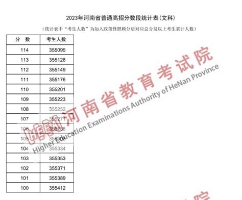 2023河南高考一分一段表（文科）大学生必备网