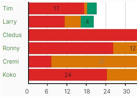 Minimal Animated Horizontal Bar Graph Plugin Jquery Skillprogress