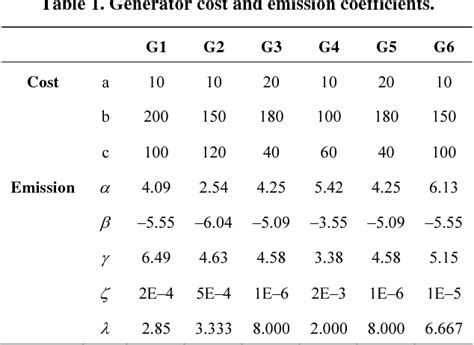 table 1 from a hybrid optimization technique coupling an evolutionary