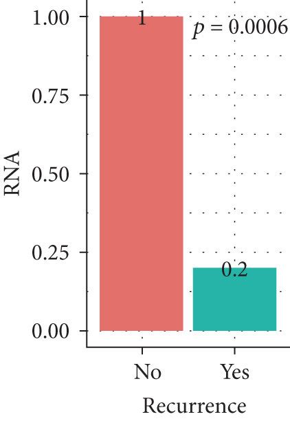 Gene Overlap For Rna And Methylation And Copy Number Variation For Download Scientific Diagram