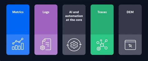 Opentelemetry For Intelligent Observability Ebook