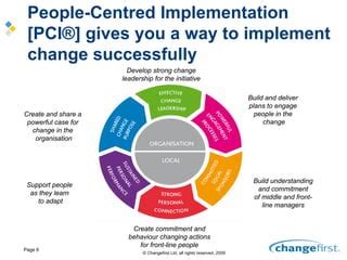 Effective Change Management PDF