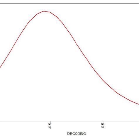 Information Test Function For All Grades Download Scientific Diagram