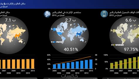 دورة تحليل البيانات Excel خاص مع داش بورد التفاعلية Power Bi خمسات