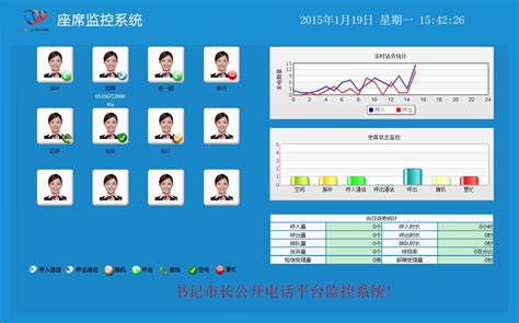12345市长热线呼叫中心解决方案 软件开发 山东卓安科技发展有限公司