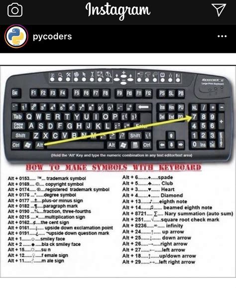Square Root Symbol On Keyboard