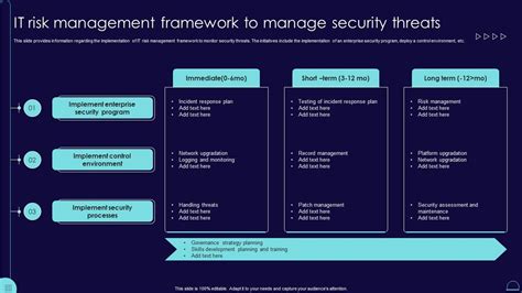 It Risk Management Framework To Manage Security Blueprint Develop