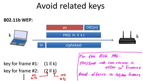 密码学 Cryptography I Dan Boneh【二】stream Ciphersone Time Pad五元组 Csdn博客