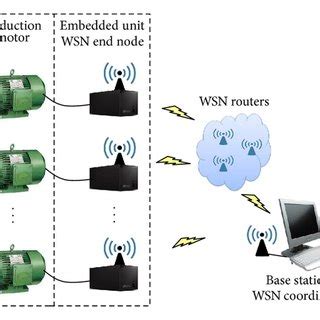 Flowchart Of The Embedded System Download Scientific Diagram