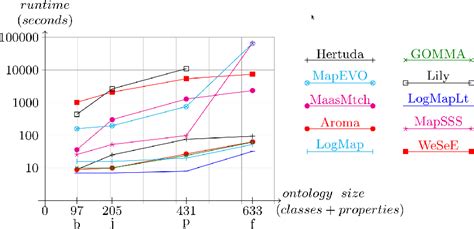 Evaluating Ontology Matching Systems On Large Multilingual And Real World Test Cases