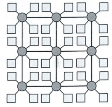 傻白探索ChipletChiplet的通信结构八 chiplet结构 CSDN博客
