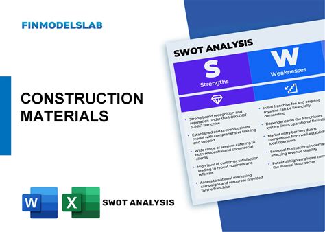 Construction Materials Business Swot Analysis 2025