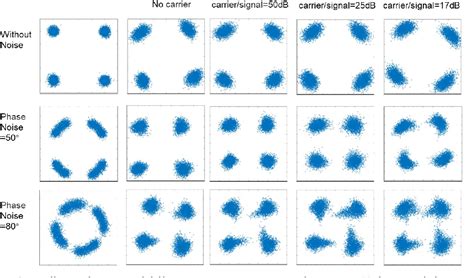 Figure 1 From Phase Regeneration Of Qpsk Signals Based On Kerr Soliton Combs In A Highly