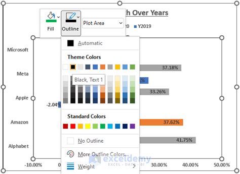 Year Over Year Comparison Chart In Excel Create In 4 Ways