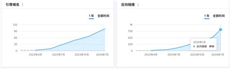 独立开发前线 Vol010 Notegpt 一个 Seo 成功的独立开发产品典范 V2ex