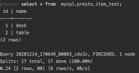 Presto Is Not Able To Read Table In Mysql With Name As Capital Or
