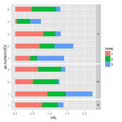 R Ggplot Gridextra How To Ensure Geom Bar In Different Size Plot