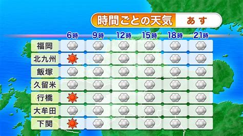 古山 圭子気象予報士・防災士 On Twitter 【あす】 🌤️梅雨の中休みつづく🌈 日以降 天気崩れるので🌧️ お出かけやお