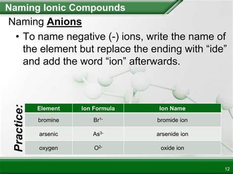 Naming Writing Ionic Formulas PowerPoint PPTX