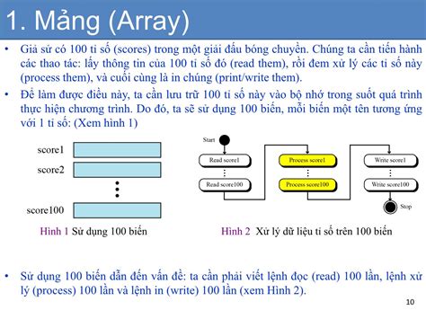 Bài Giảng Cấu Trúc Dữ Liệu Và Thuật Toán Chương 3 Các Cấu Trúc Dữ