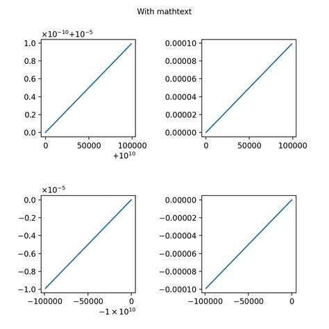 デフォルトの目盛りフォーマッタ matplotlib pythonの可視化
