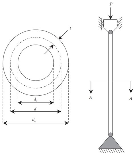 A Modified Osprey Optimization Algorithm For Solving Global