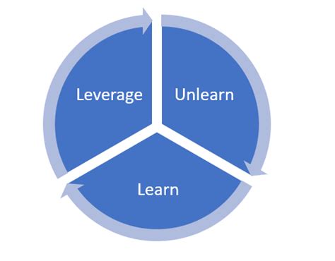 The Adaptability Framework For Business Analyst