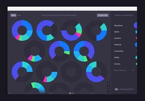 Mesosphere Dcos Server View By Steph Bain For Tm On Dribbble