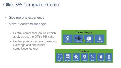 Office 365 Dlp 3 Pptx