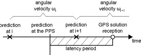 Figure From Real Time D Localization Of A Car Like Mobile Robot