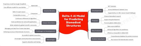 Boltz 1 Ai Model For Predicting Biomedical Structures Upsc