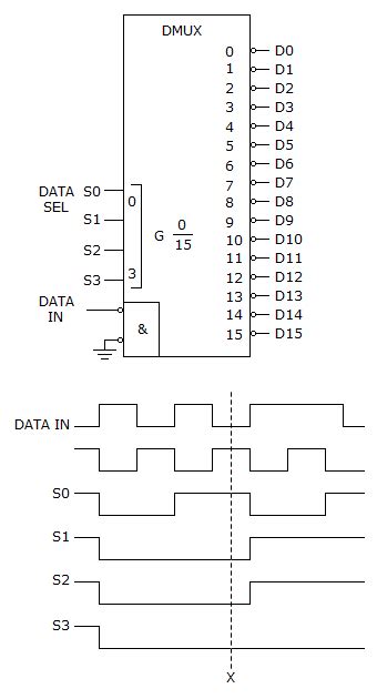 MSI Logic Circuits Filling The Blanks Digital Electronics Questions And Answers Page 6