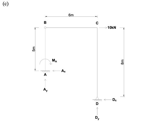 Solved Use Slope Deflection Method To Compute The Reactions