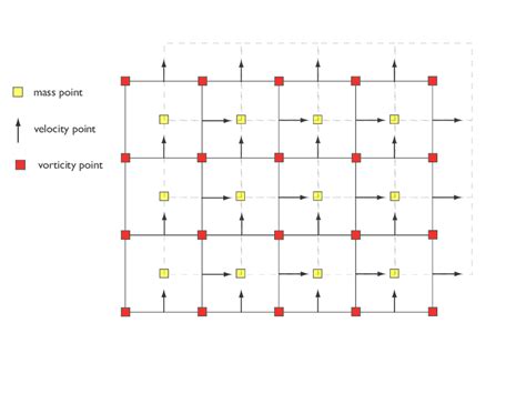 The Mesh Used In The Construction Of The Discrete System Download Scientific Diagram