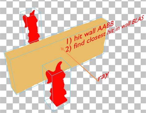 Improving Raytracing Performance With The Radeon™ Raytracing Analyzer
