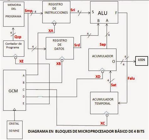 Digitales Profe Chucho Microprocesador De Bits En Fpga Con Vhdl