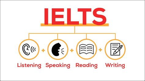 Ielts Là Gì Lưu ý Cần Biết Khi Thi Tín Chỉ Ielts