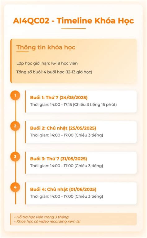Khoá Học Sử Dụng Ai Trong Công Việc Qaqctester Hoang Phans Blog