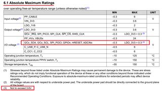 TPS65987D HRESET Threshold Power Management Forum Power Management TI E2E Support Forums