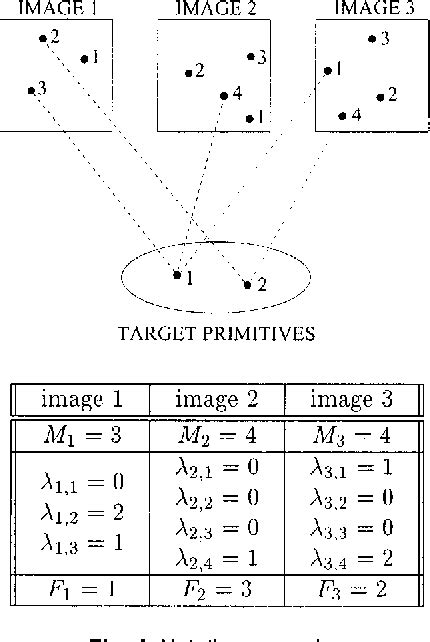 figure 1 from expectation maximization approach to target model