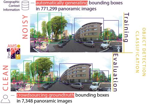 overview of our panorams framework we use open source geographic
