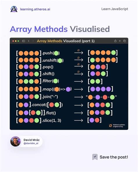 Farhan Israq On Linkedin Array Method Visualised