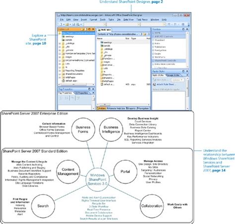 1 Introducing Sharepoint Designer Microsoft® Office Sharepoint® Designer 2007 Step By Step Book