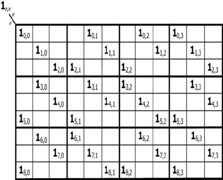 A Qc Ldpc H Matrix With Totally Addresses To Be Stored
