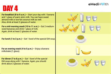 The Truth About General Motors Gm Diet Plan Emedihealth