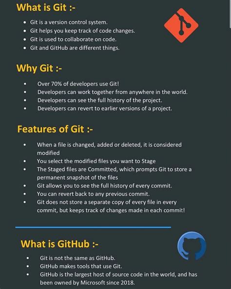 Git Github Versioncontrol Collaboration Softwaredevelopment Aman