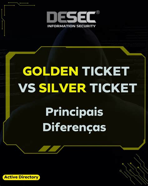 Activedirectory Keeplearning Keephacking Desec Pentest Desec