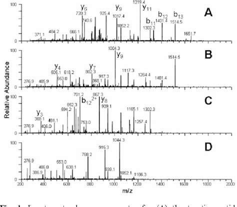 Figure 1 From Fast And Accurate Identification Of Semi Tryptic Peptides In Shotgun Proteomics